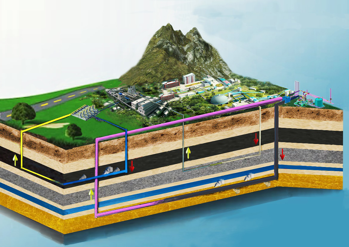 3rd International Symposium on In-situ Modification of Deposit ...